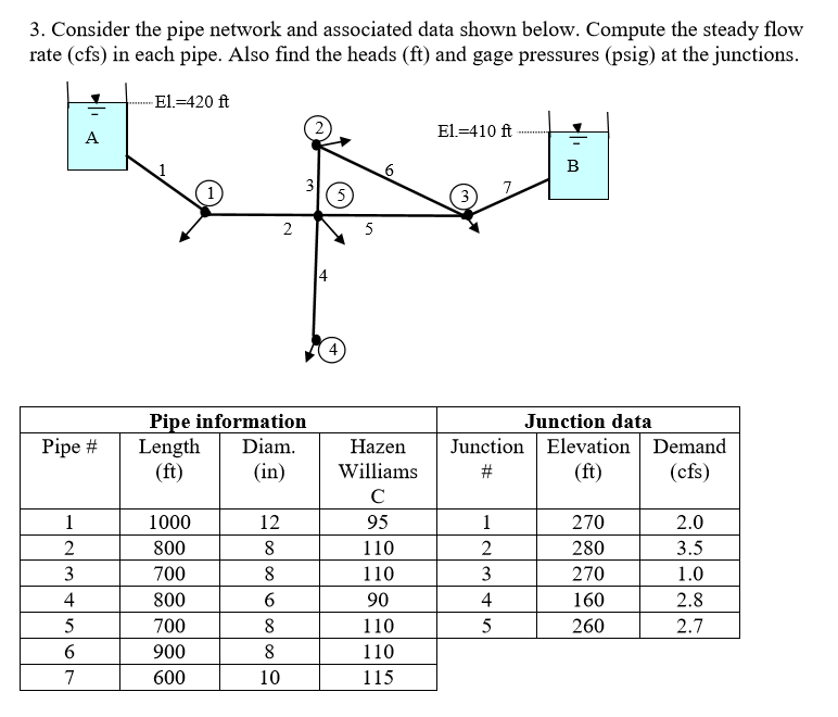 Solved Consider the pipe network and associated data shown | Chegg.com
