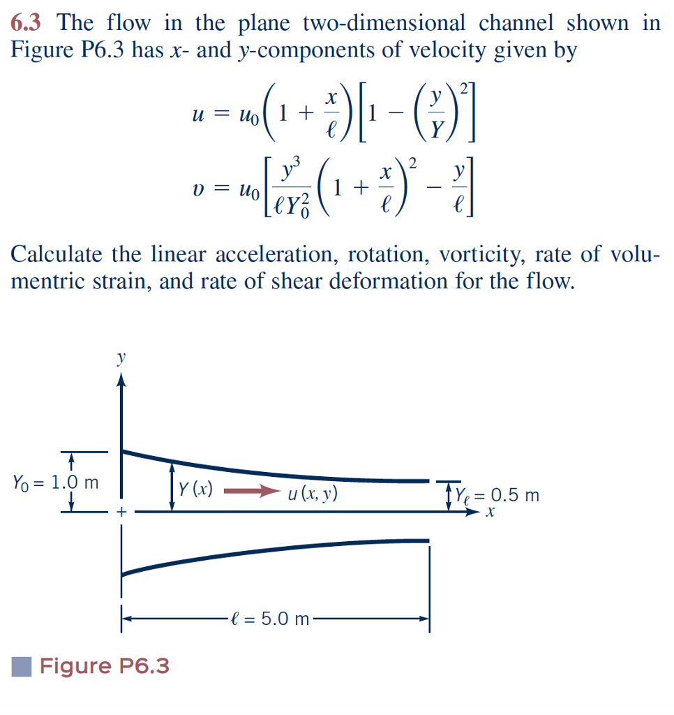 Solved 6.3 The flow in the plane two-dimensional channel | Chegg.com