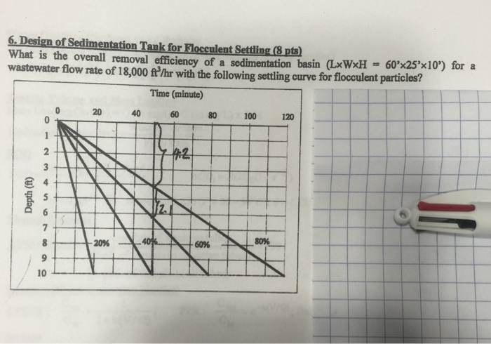 Solved Design of Sedimentation Tank for Floccnlent Settling | Chegg.com