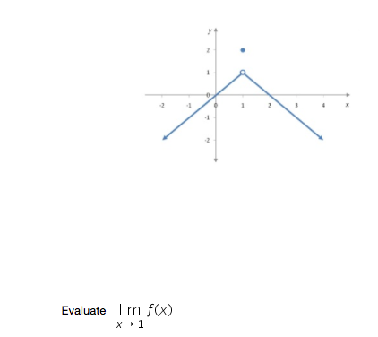 Solved Evaluate lim f(x) | Chegg.com