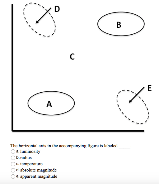 Solved The horizontal axis in the accompanying figure is | Chegg.com