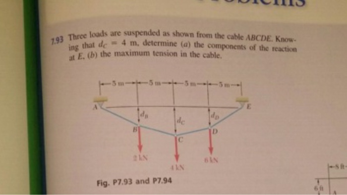 Solved Three loads are suspended as shown from the cable | Chegg.com