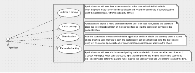 Create an activity diagram or sequence diagram from | Chegg.com