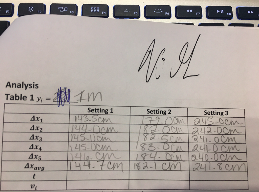 Solved Here is the data collected from my projectile motion | Chegg.com