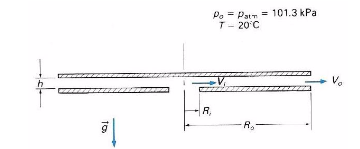 Solved Air flows radially outward between the two | Chegg.com