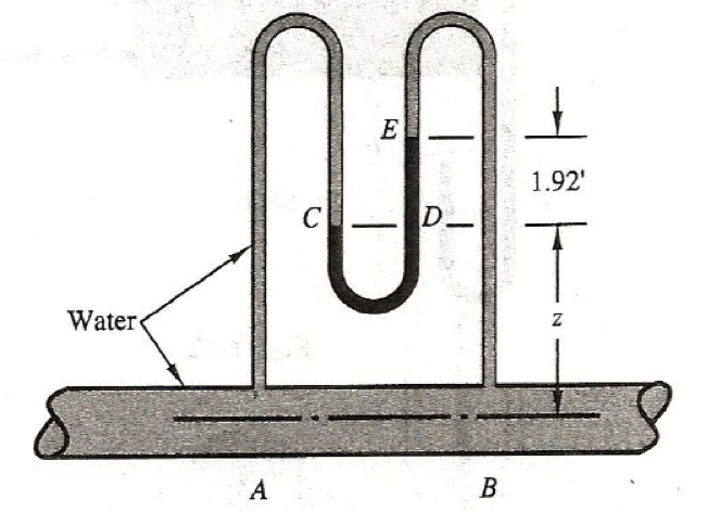 A differential gage is attached to two cross sections | Chegg.com