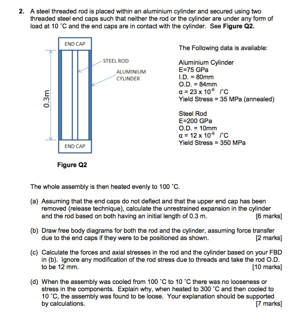 solved-a-steel-threaded-rod-is-placed-within-an-aluminium-chegg