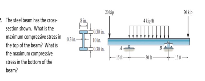 Solved The Steel beam has the cross- section shown. What is | Chegg.com