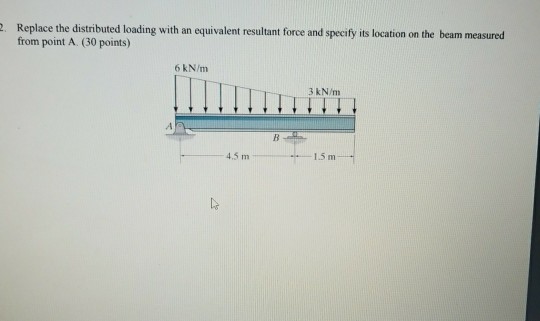 Solved Replace the distributed loading with an equivalent | Chegg.com