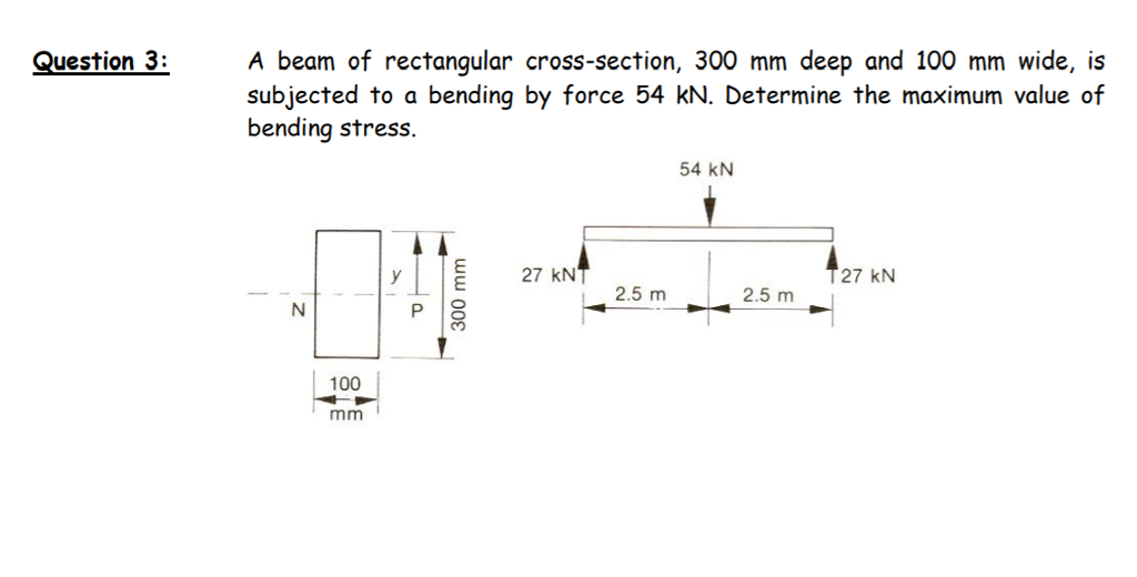 Solved beam of rectangular cross-section, 300 mm deep and | Chegg.com