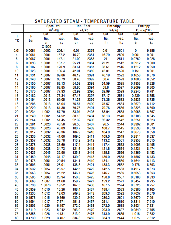 Solved please show explaintions/working, also we were | Chegg.com