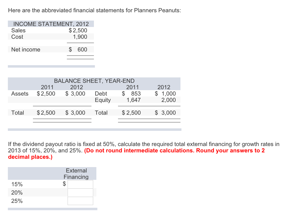 Solved Screenshot: Here are the abbreviated financial | Chegg.com