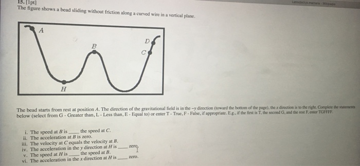 Solved The Figure Shows A Bead Sliding Without Friction