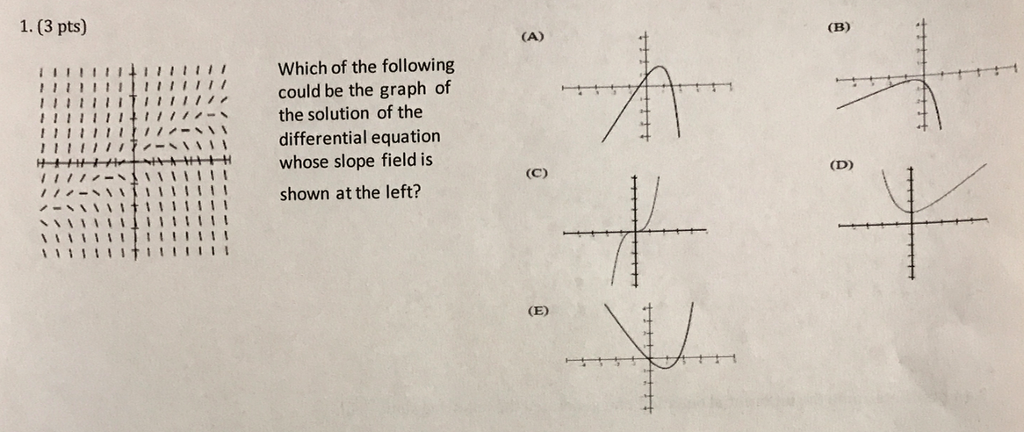 Solved Which of the following could be the graph of the | Chegg.com