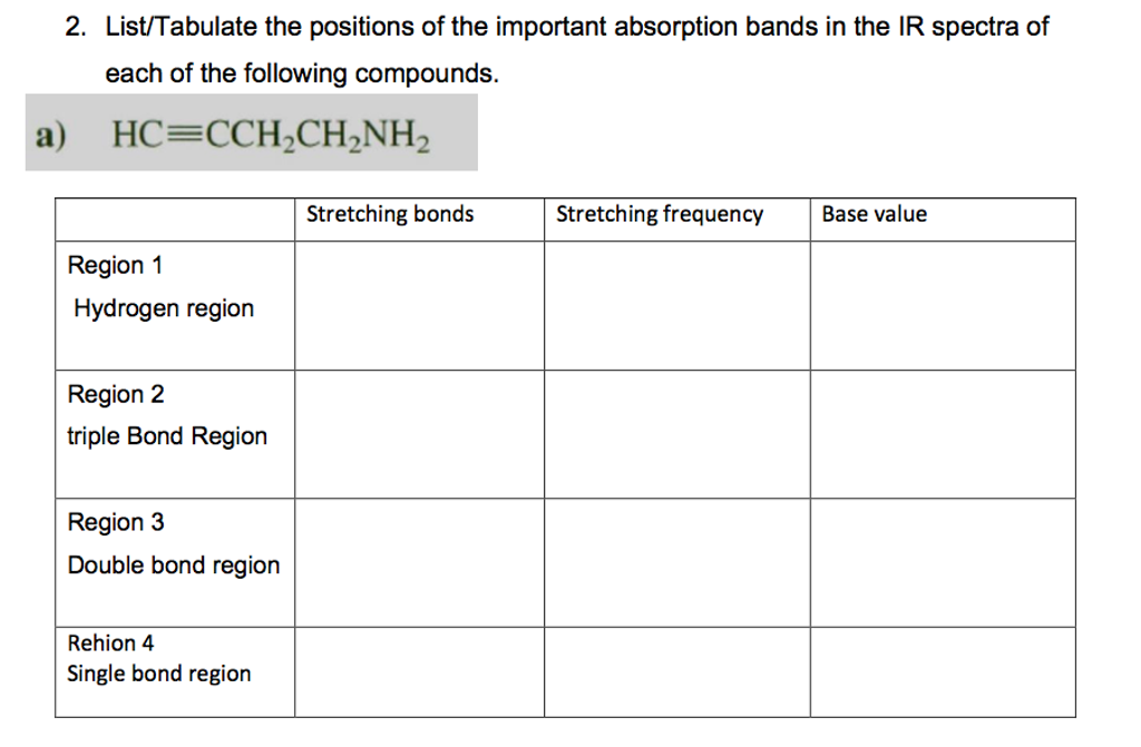 Solved List/Tabulate the positions of the important | Chegg.com