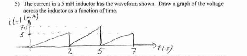 Solved 5) The current in a 5 mH inductor has the waveform | Chegg.com