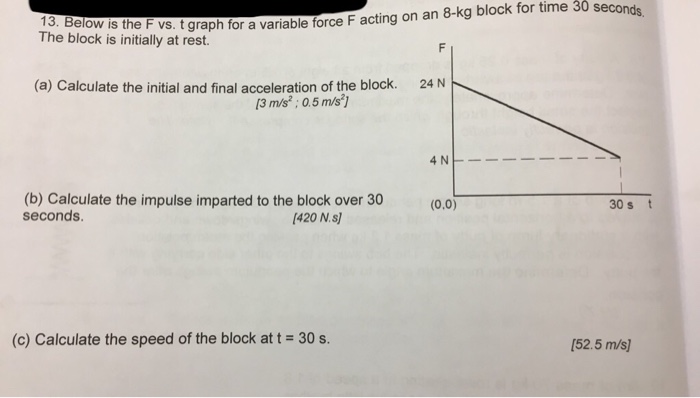 Solved Below is the F vs. t graph for variable force F | Chegg.com