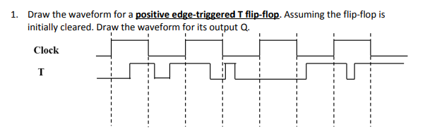 Solved 1. Draw the waveform for a positive edge-triggered T | Chegg.com
