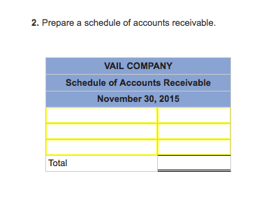 Solved 2. Prepare a schedule of accounts receivable VAIL | Chegg.com