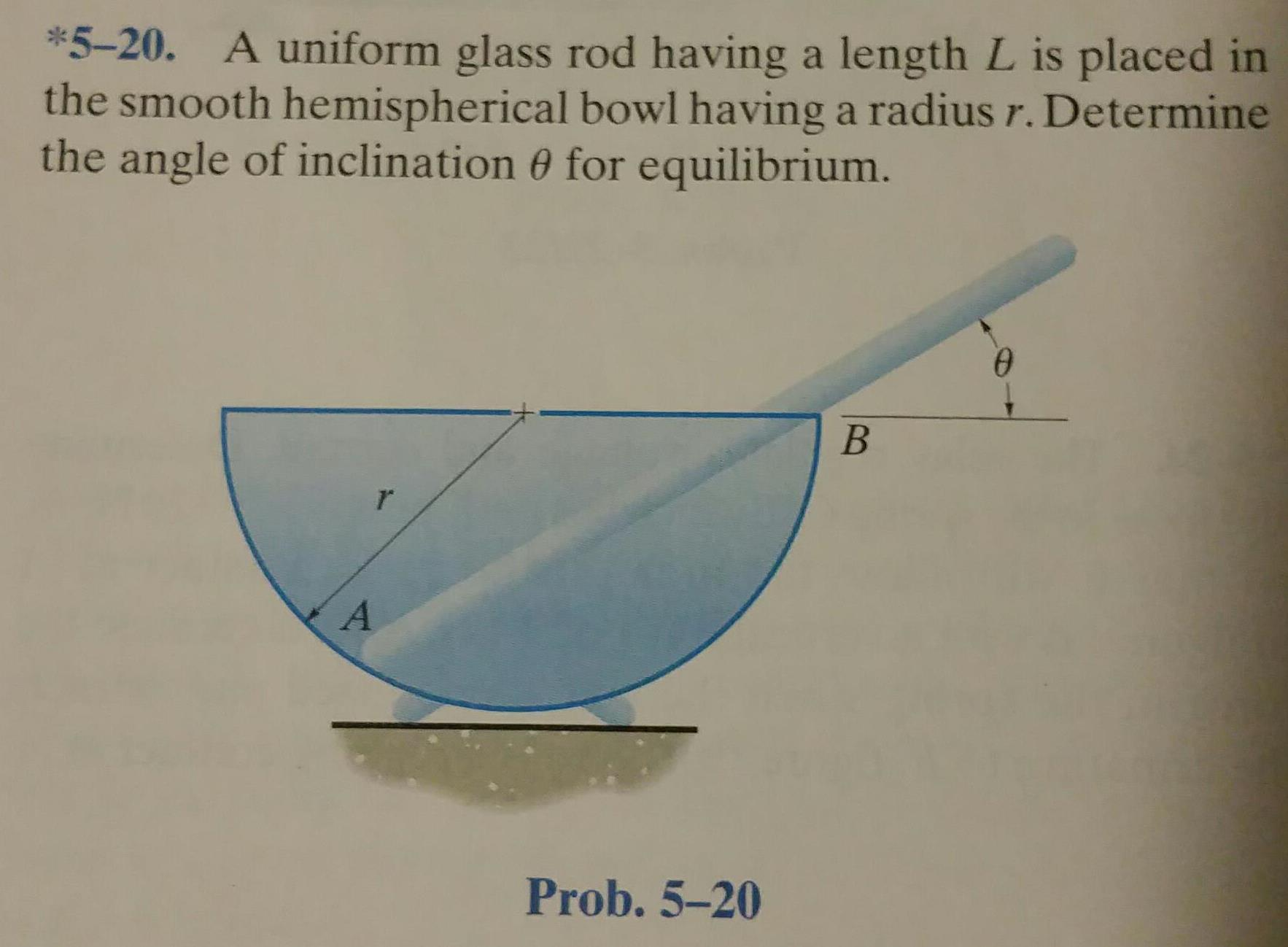 Solved A uniform glass rod having a length L is placed in | Chegg.com