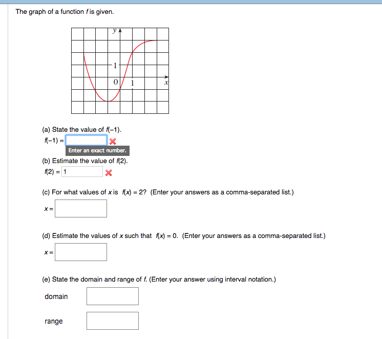Solved The graph of a function f is given State the value | Chegg.com