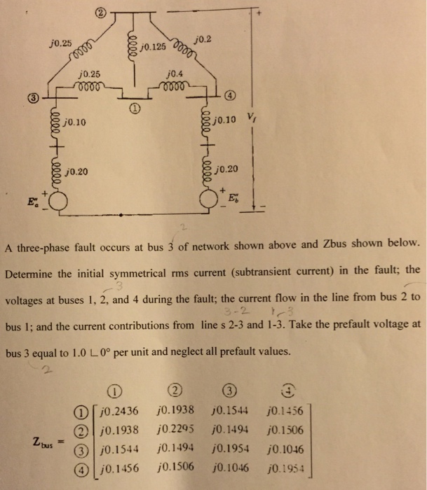 Solved For the Zbus shown below with respect to the network | Chegg.com