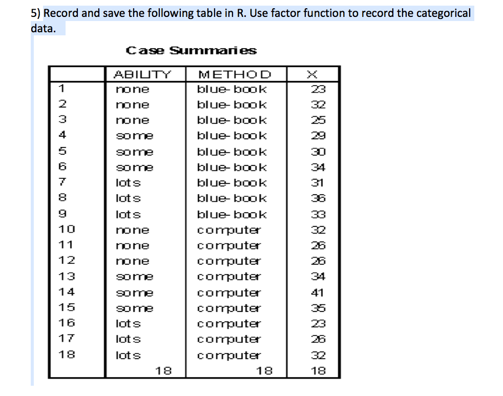 Solved Record and save the following table in R. Use factor | Chegg.com