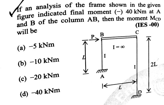Solved If an analysis of the frame shown in the given figure | Chegg.com