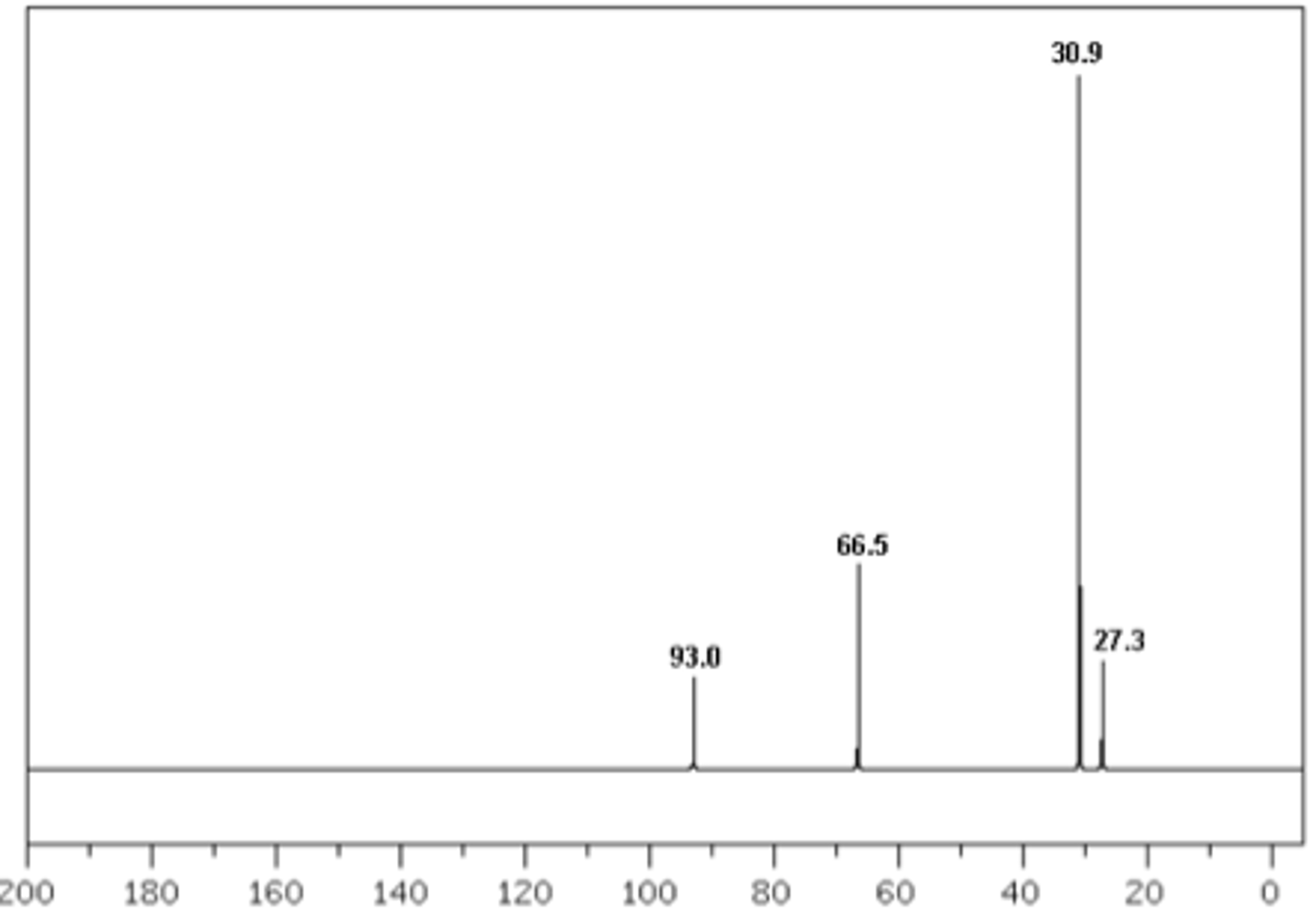 Solved Fill otu this table based on the NMR for C6H10 with | Chegg.com