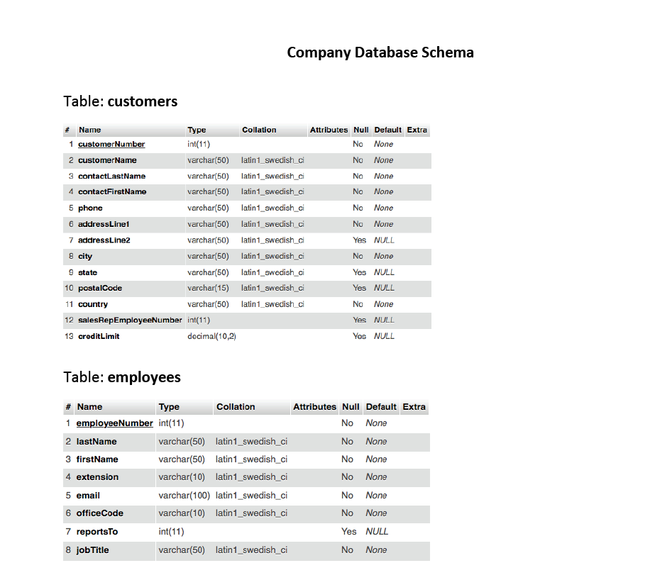Solved Company Database Schema Table: customers # Name Type | Chegg.com