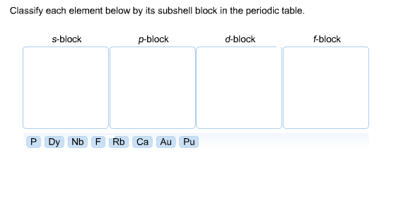 Solved Classify each element below by its subshell block in | Chegg.com