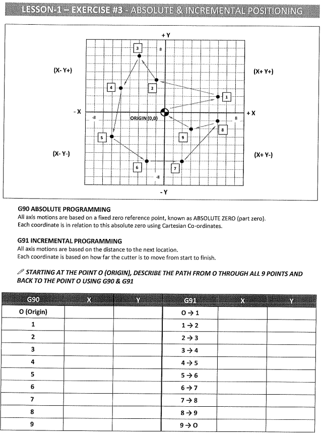 Solved 40 2 Y (X- Y+) +X ORIGIN (0, G90 ABSOLUTE PROGRAMMING | Chegg.com