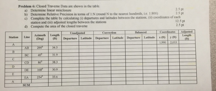 Solved Problem 6: Closed Traverse Data are shown in the | Chegg.com