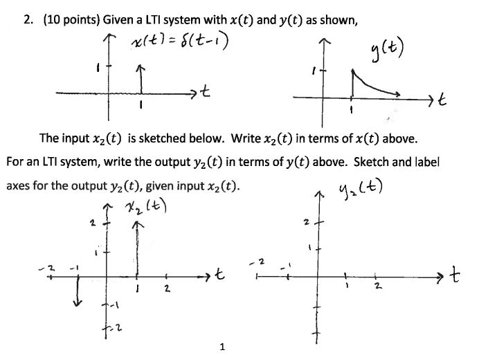 Solved Given a LTI system with x(t) and y(t) as shown, The | Chegg.com
