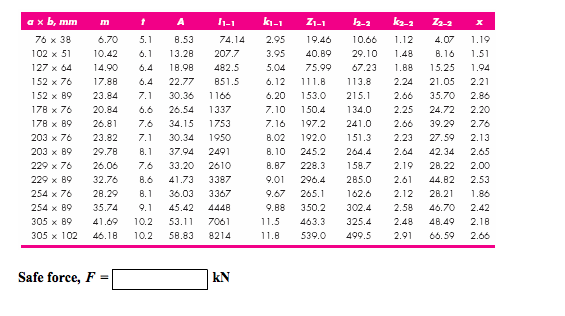 Solved A vertical channel 152 x 76 mm (see table given | Chegg.com