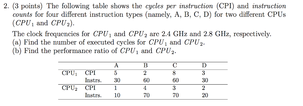 Solved 2. (3 points) The following table shows the cycles | Chegg.com