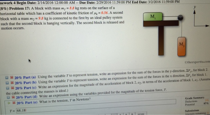 Solved: A Block With Mass M_1 = 8.8kg Rests On The Surface... | Chegg.com