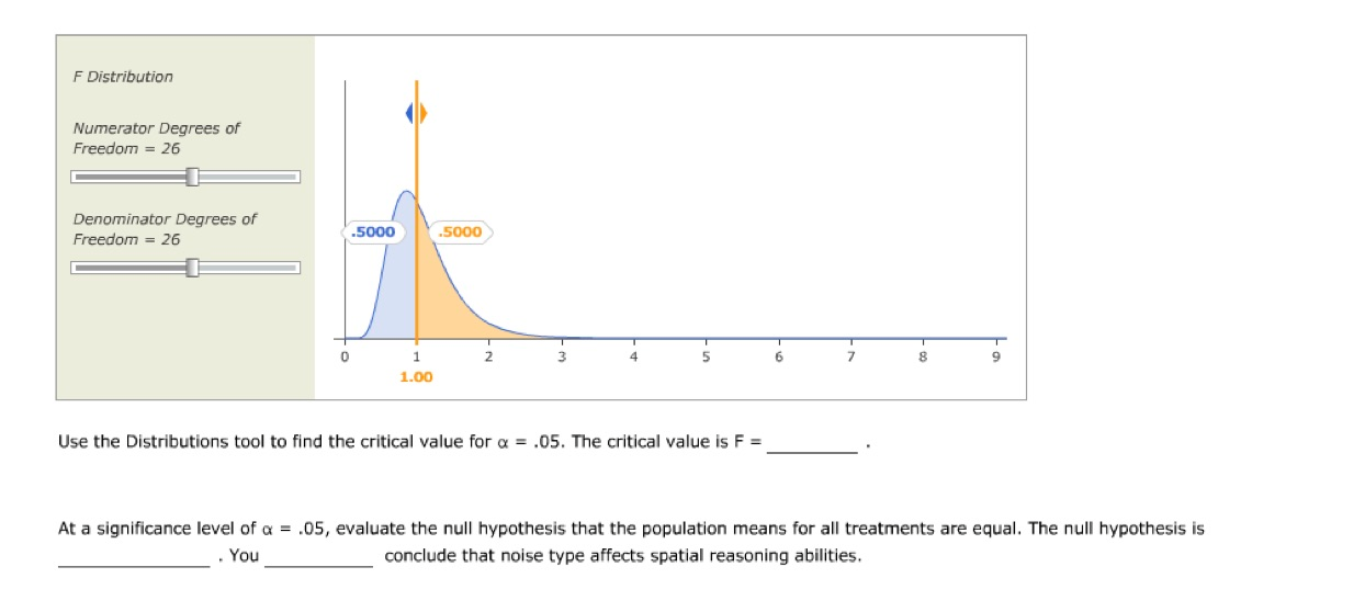 Solved Suppose you are interested in studying whether noise | Chegg.com