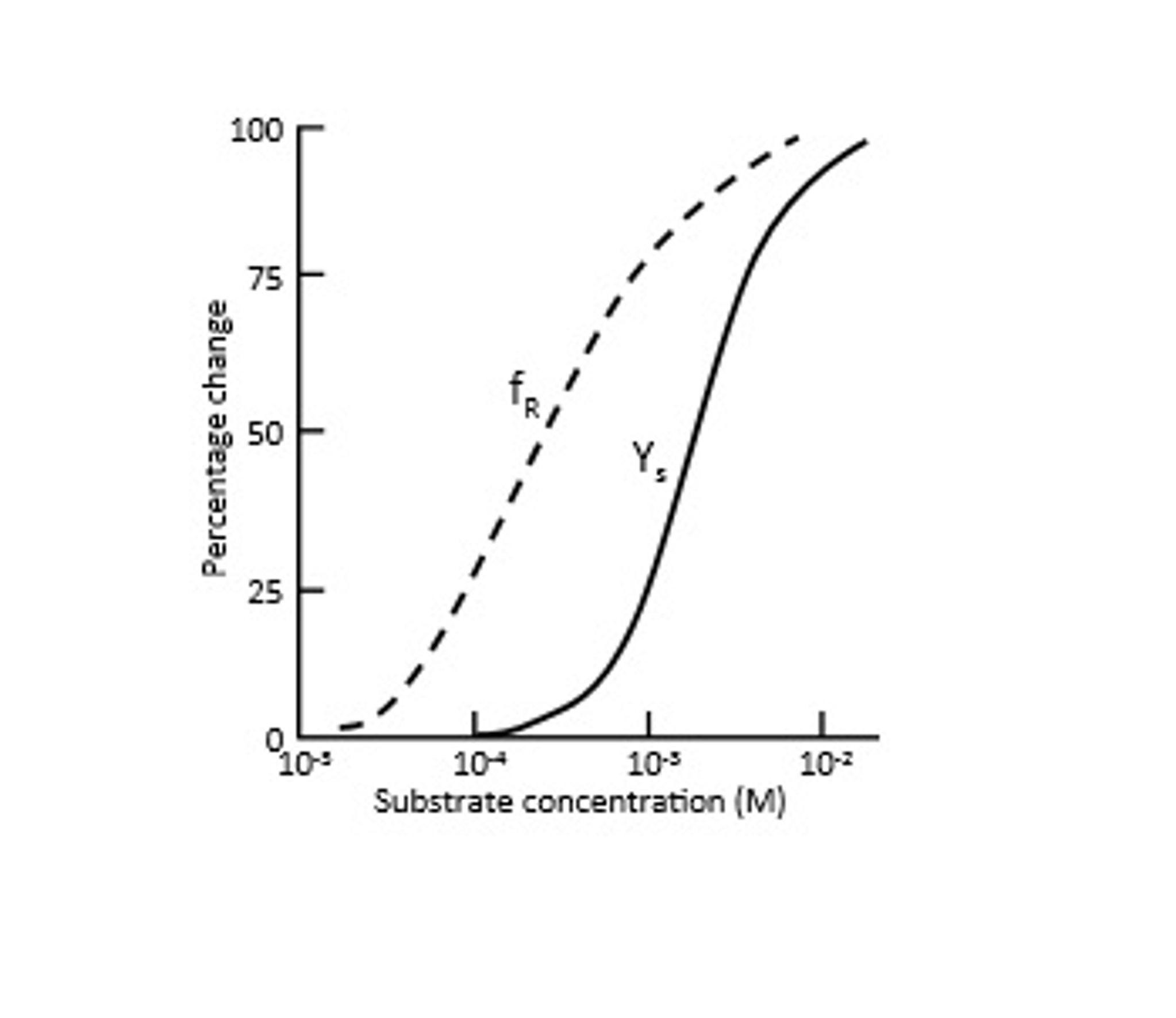 Solved The symmetry model and the sequential model have been | Chegg.com