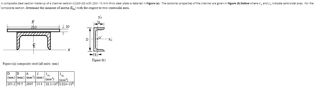 Solved A composite steel section made up of a channel | Chegg.com