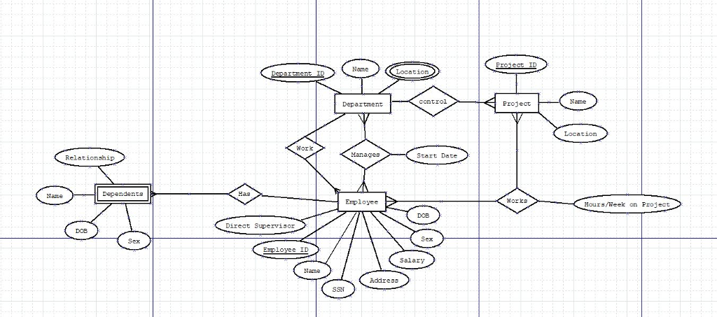 Solved Attached is the ER diagram of assignment 2. Please | Chegg.com