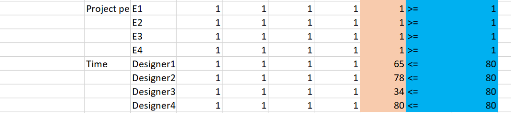 Solved Assigning Engineers. Your company has 4 senior | Chegg.com