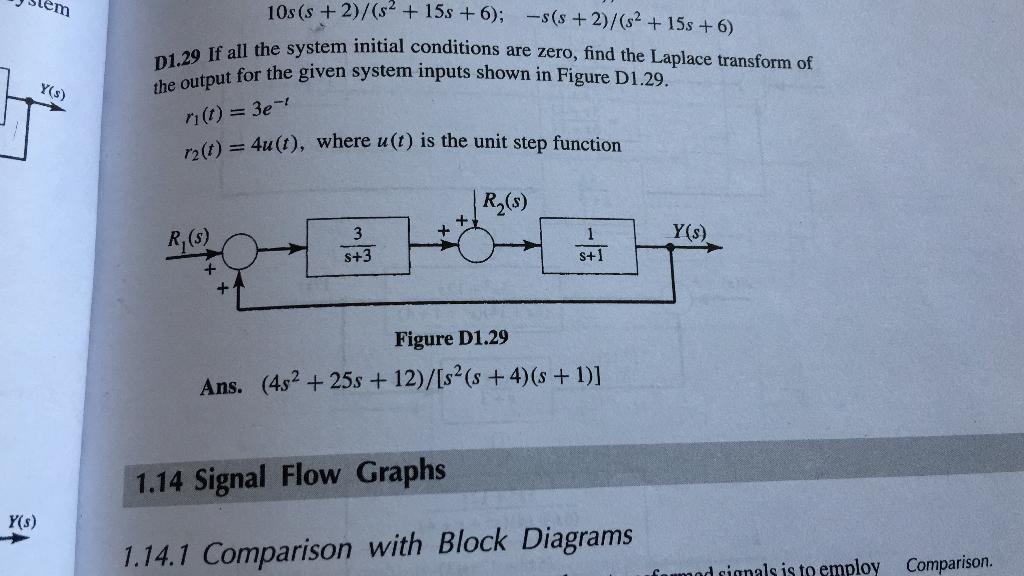 Solved If all system initial conditions are zero, find the | Chegg.com