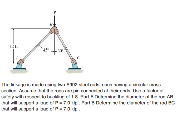 Solved The linkage is made using two A992 steel rods, each | Chegg.com