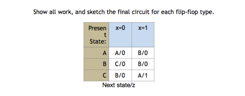Solved 6. Design two circuits to implement the synchronous | Chegg.com