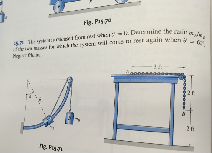 Solved The system is released from rest when theta = 0. | Chegg.com