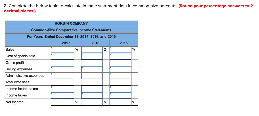 Solved Required information [The following | Chegg.com