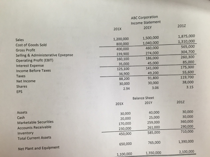 Solved ABC Corporation Income Statement 201X 201Y 201z Cost | Chegg.com