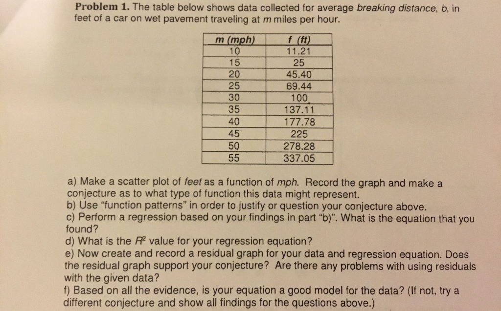 Solved Problem 1. The table below shows data collected for | Chegg.com