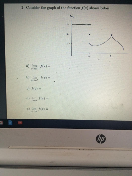 Solved Consider the graph of the function f(x) shown below. | Chegg.com